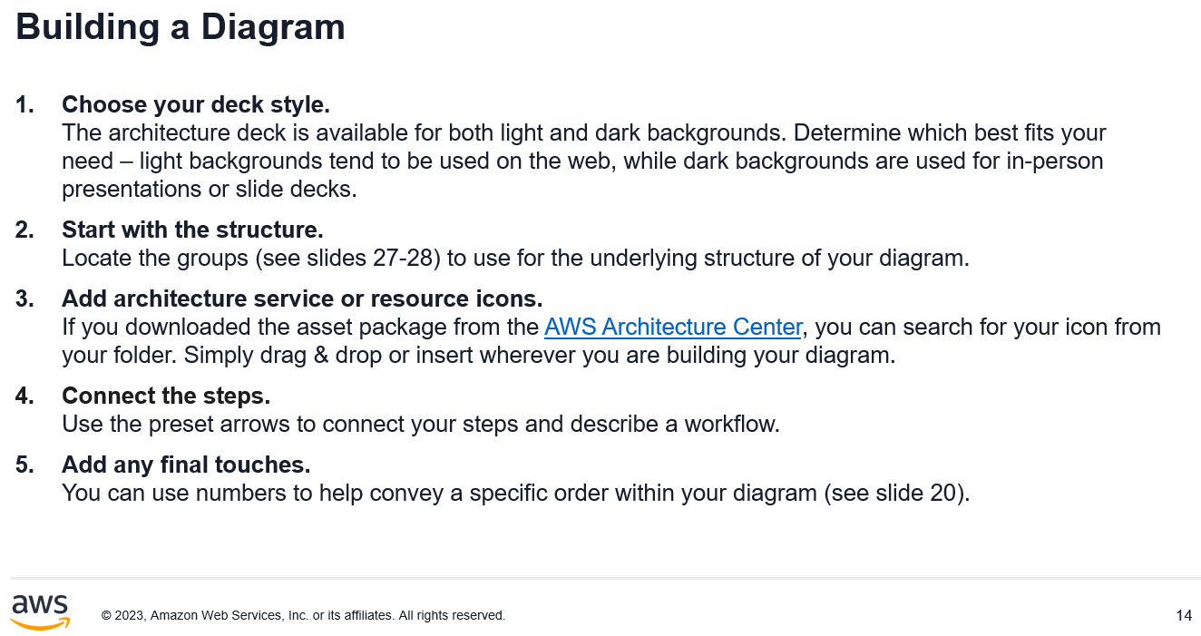 AWS - Architektur Icons in PowerPoint - Brothers Blog